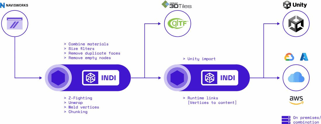 INDI - Digital Twin Interface | Sentient Computing
